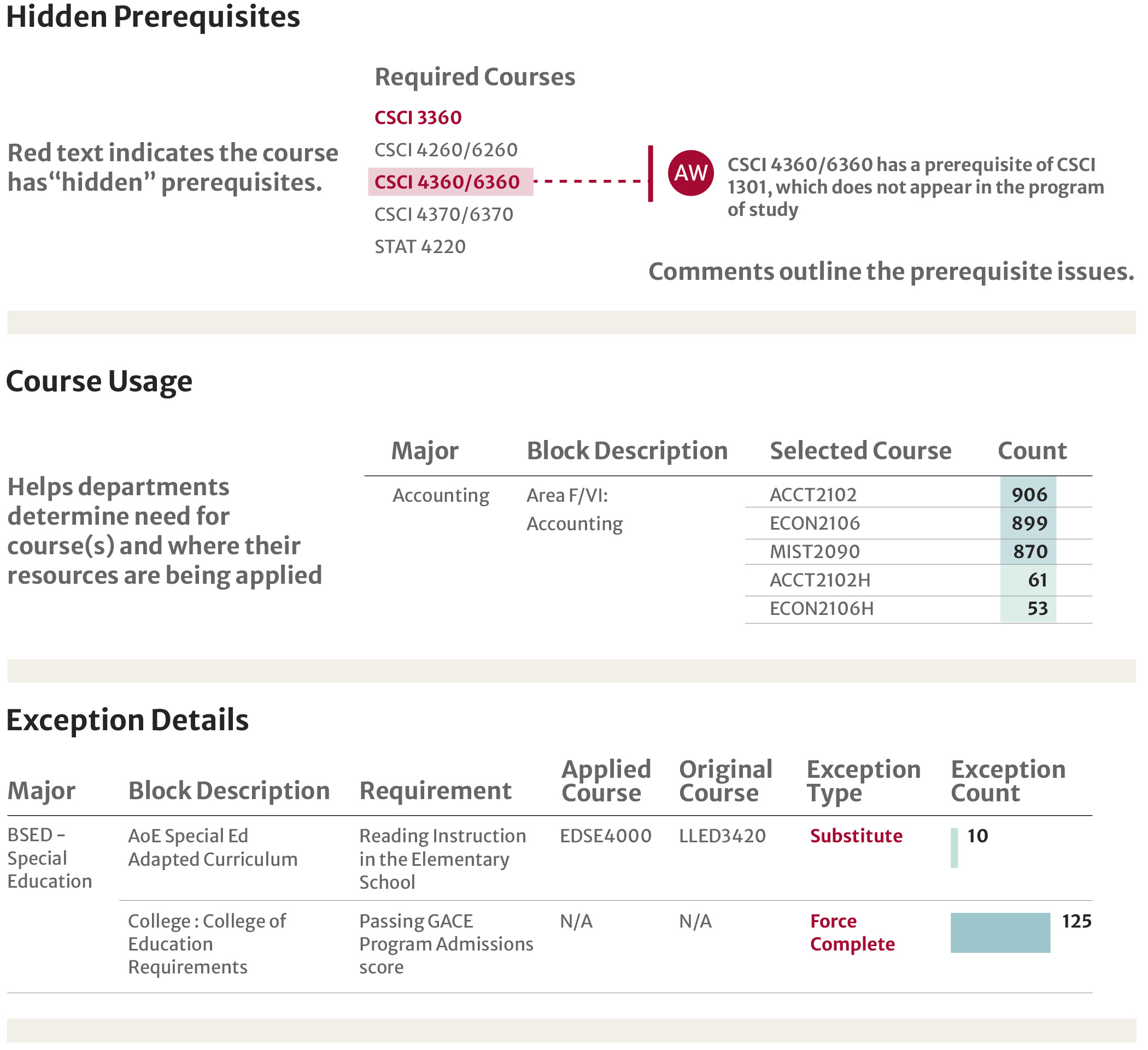 Evidence of Clutter Reports | Process for Approval of Revised ...